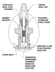 HSCK Combination Stop & Check Valve – Hansen Technologies